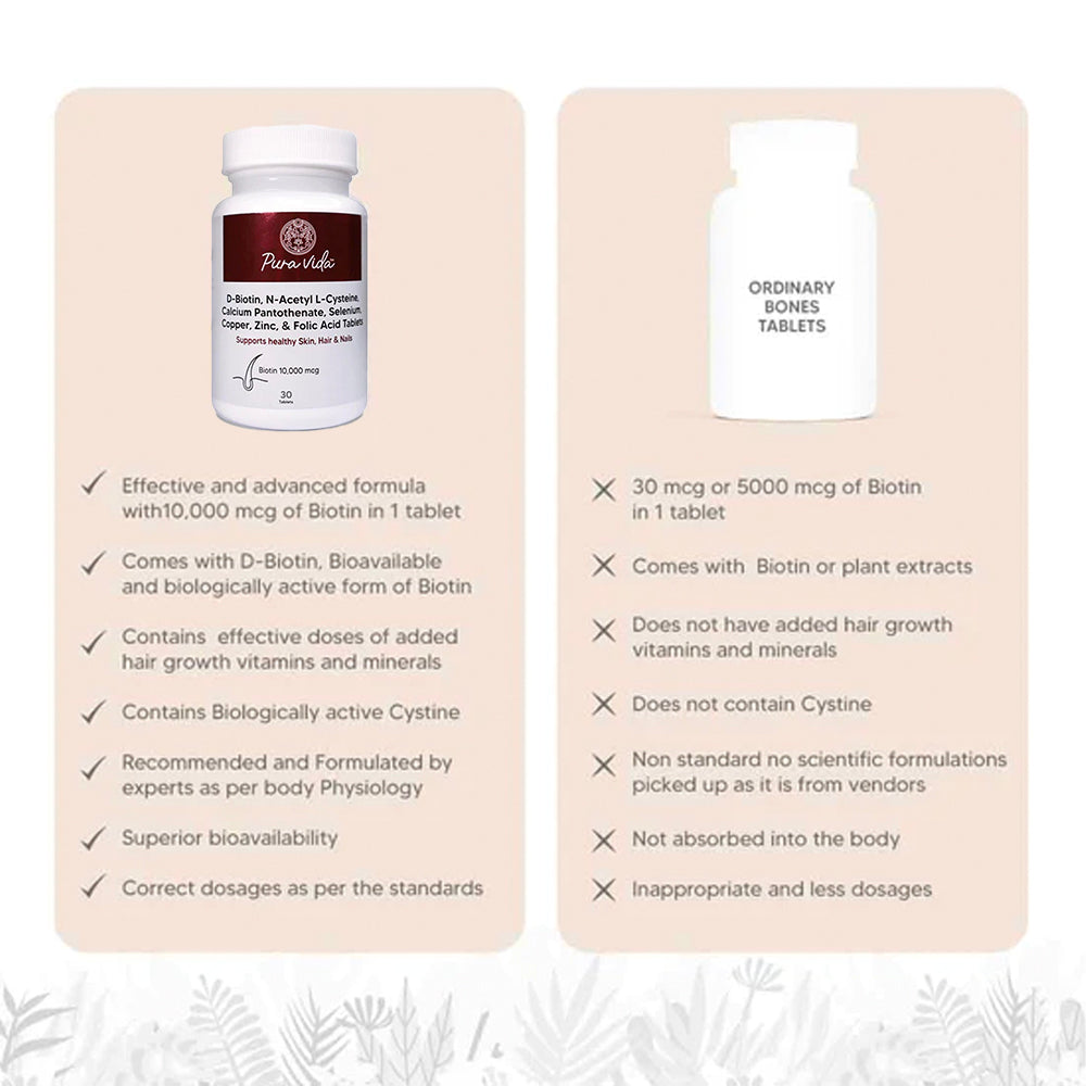 Biotin 10,000 mcg | Best Biotin Tablets for Hair Growth – My Pura Vida